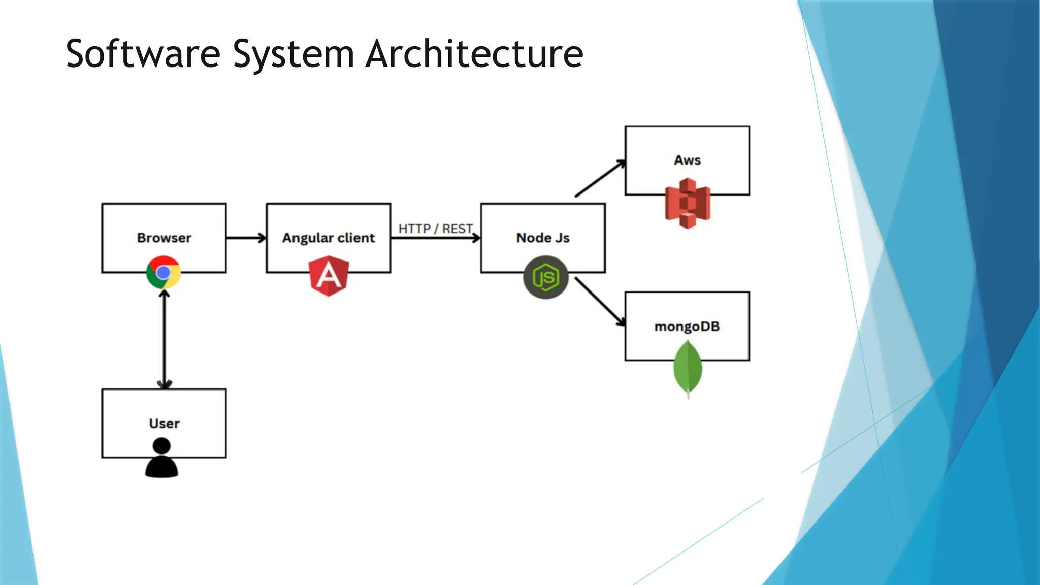LEARNING MANAGEMENT SYSTEM based on MEAN stack with serverless architecture | PPTX