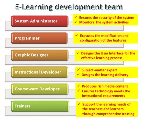 Learning management system
