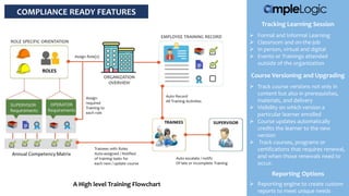 Learning management system | PPTX