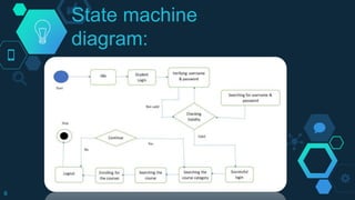 Learning Management System | PPT