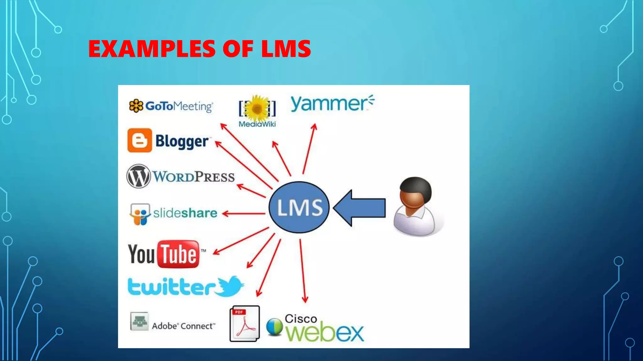 Learning Management System (LMS).pptx