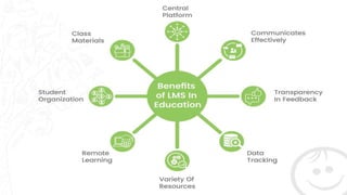 Learning Management System (LMS).pptx