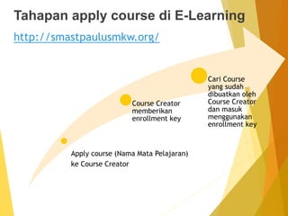 Learning Management System (LMS) Materi ToT Guru | PPTX