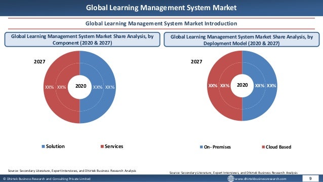 Learning Management System Market.pdf