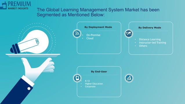 Learning Management System Market | PPT