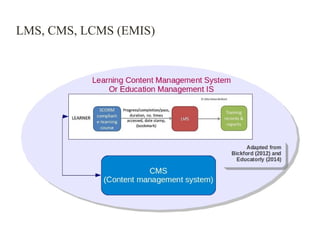 Learning management system | PPT