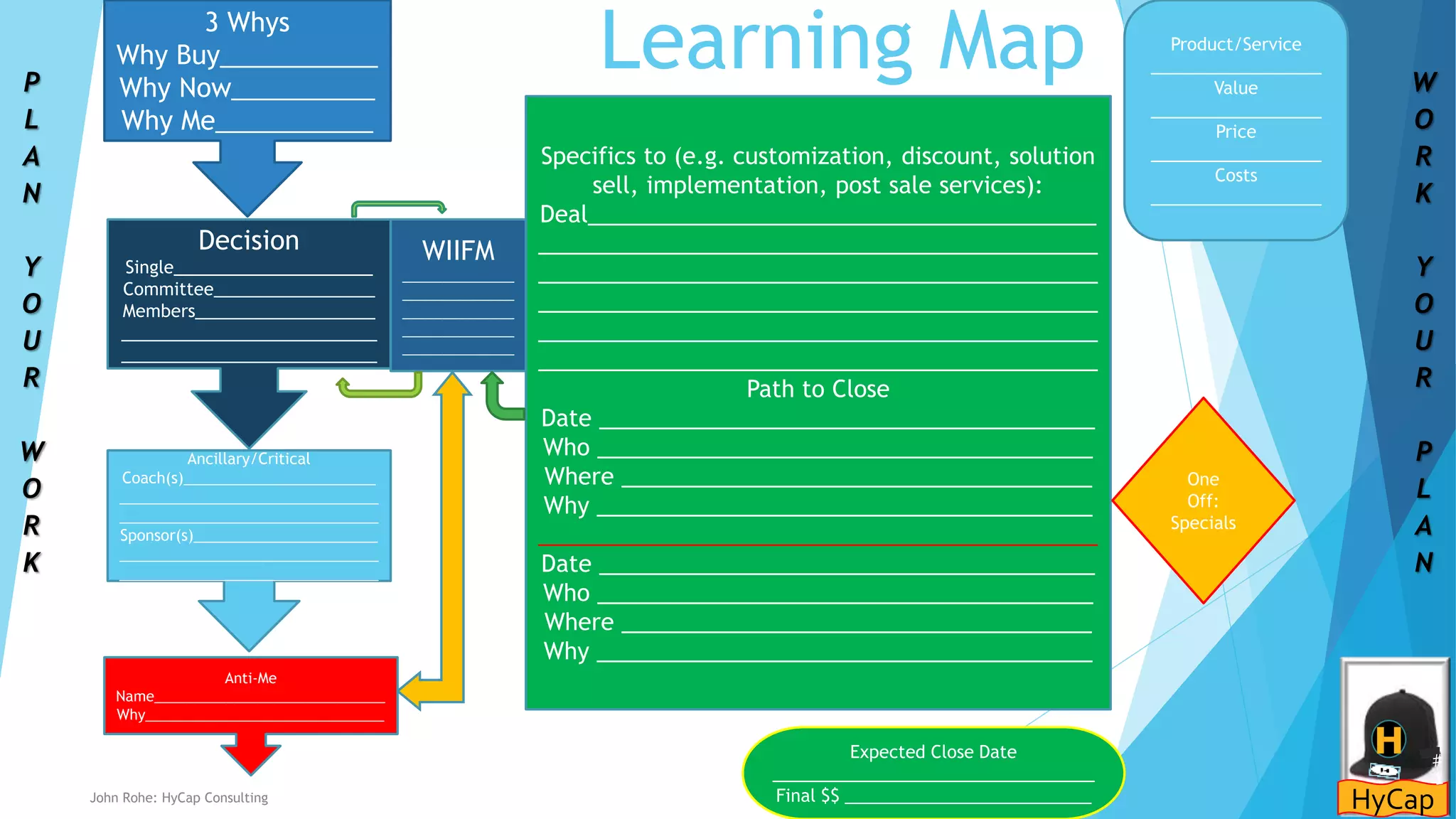 Learning map | PPTX