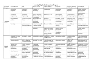 Learning map for undergraduate program | PPT
