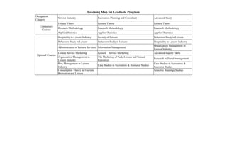 Learning map for undergraduate program | PPT
