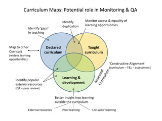 Curriculum Mapping | PPT