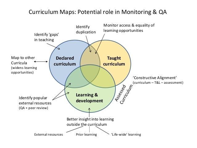 Curriculum Mapping