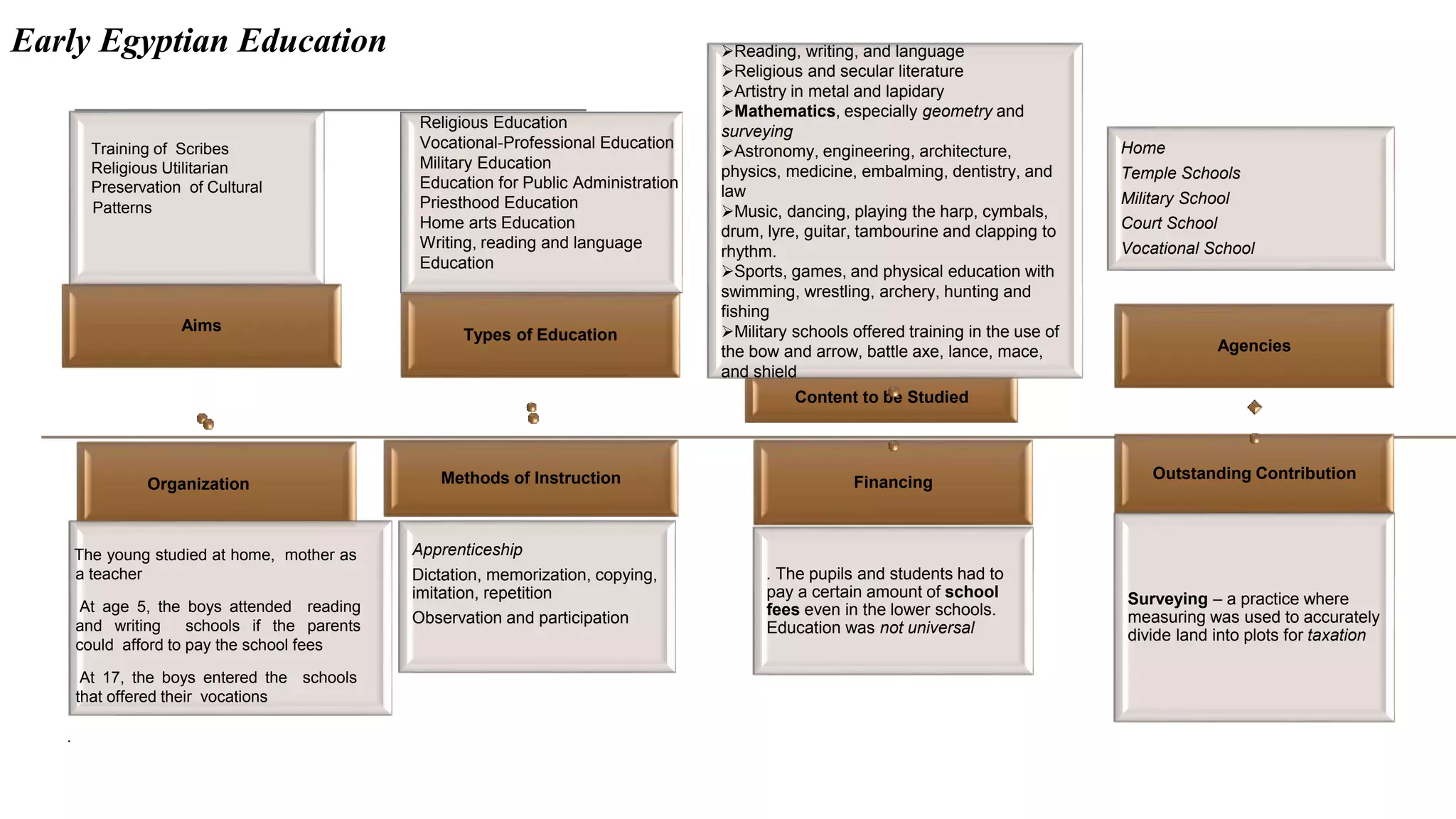 Learning Matrix.pptx