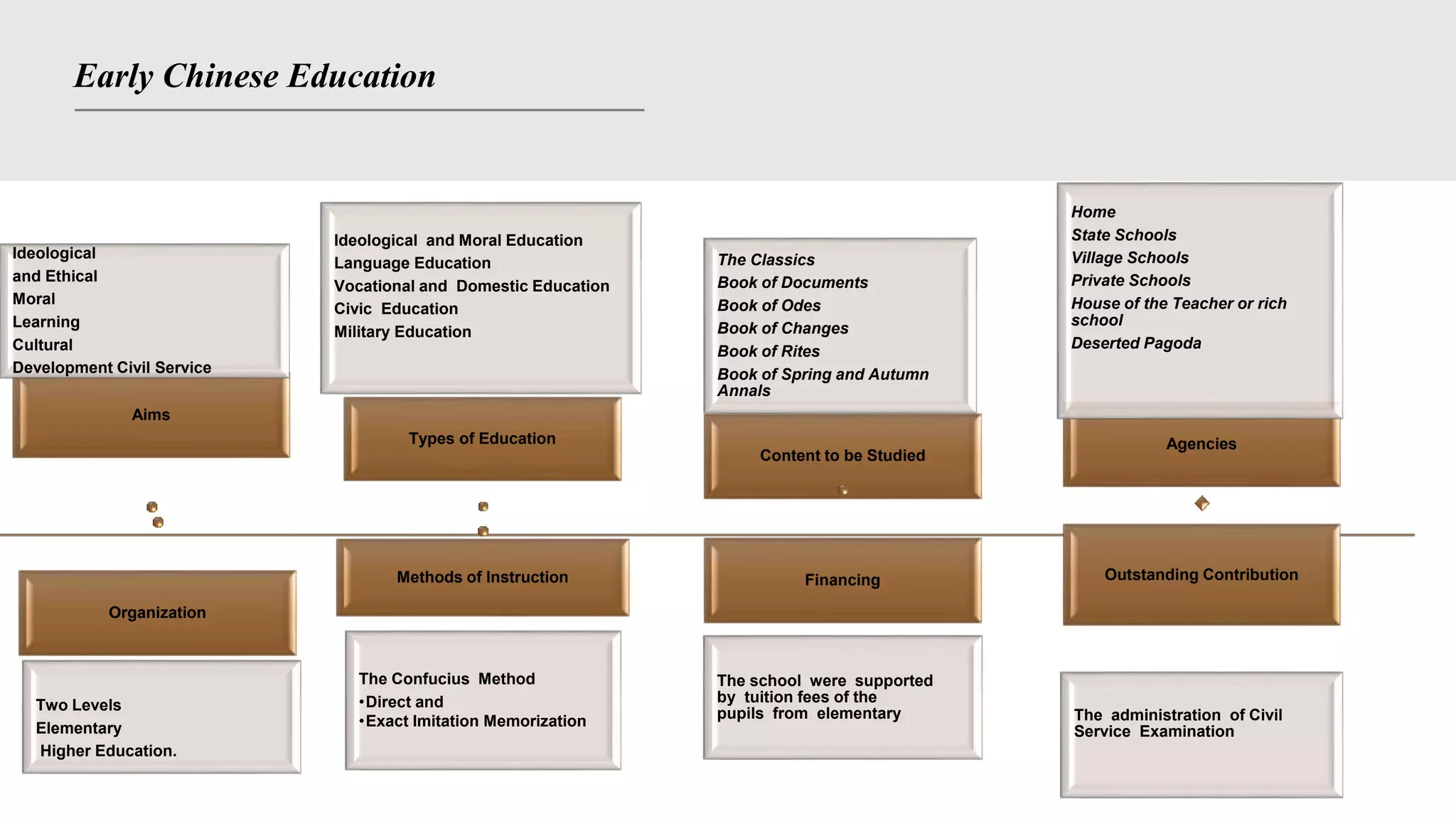 Learning Matrix.pptx