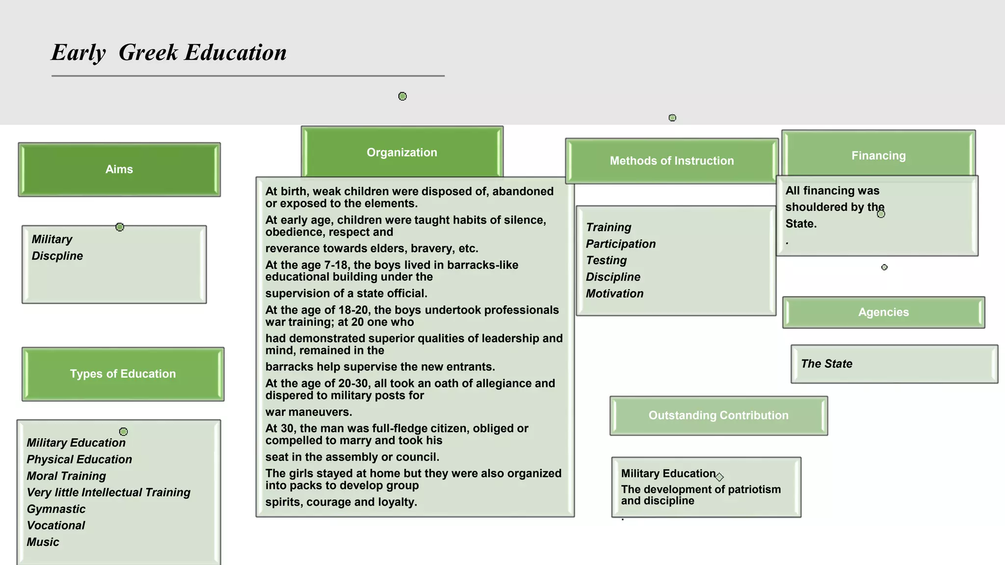 Learning Matrix.pptx