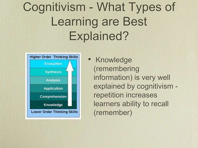 Learningmatrix learning theories | PPT