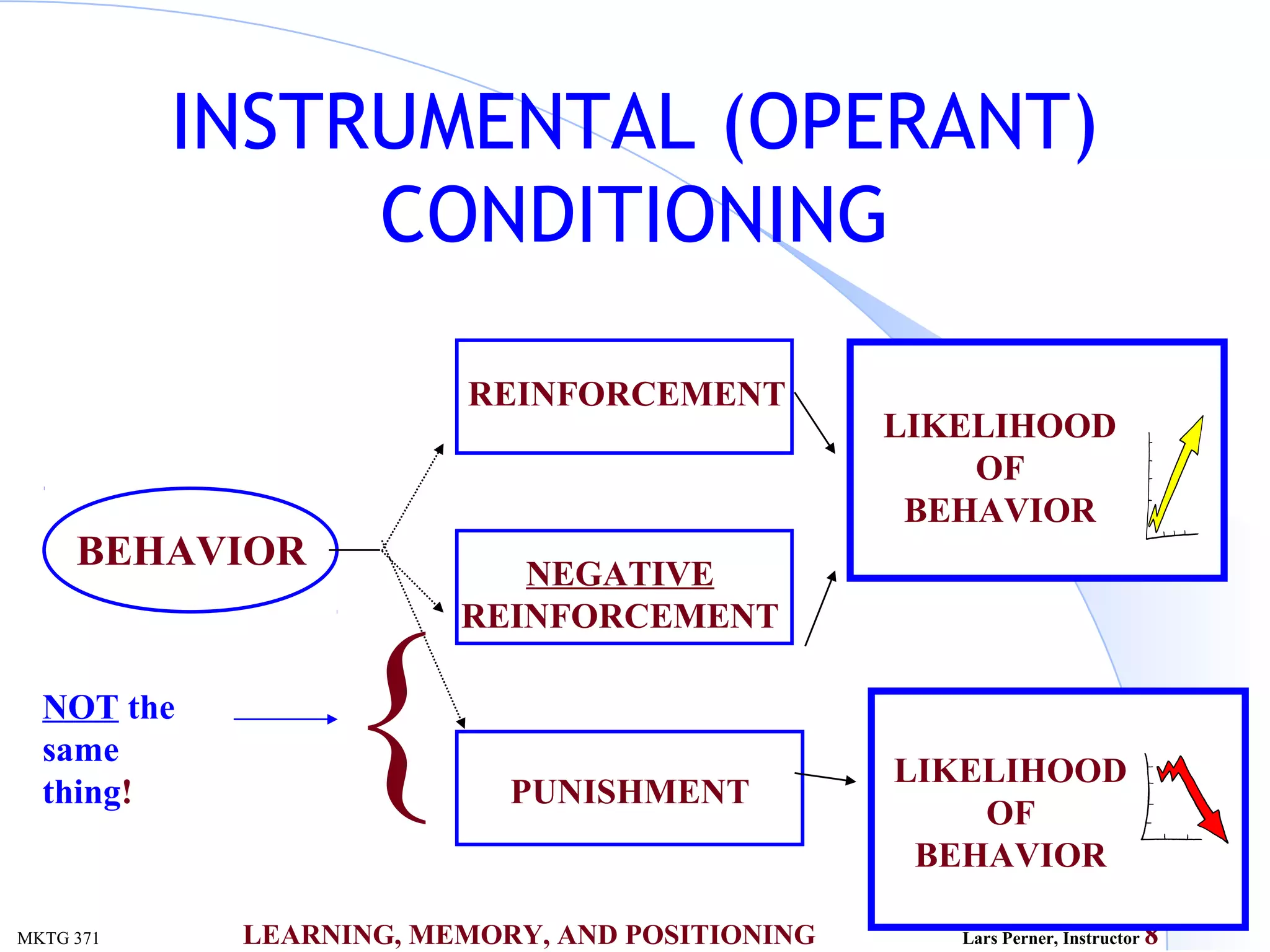 Consumer Knowledge ,Learning, memory, and positioning | PPT