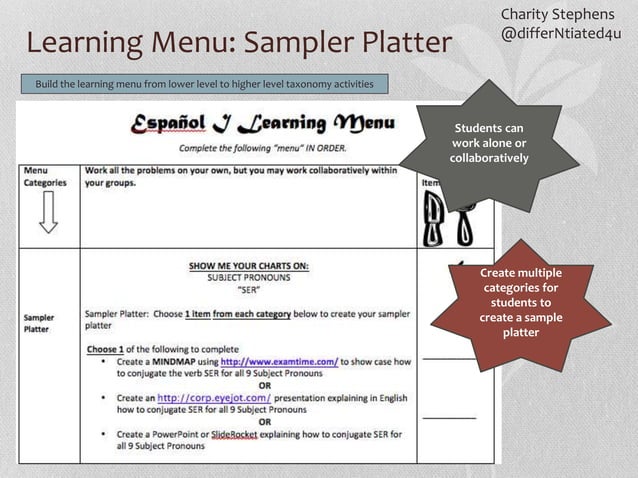 Learning menus | PPTX