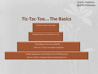 Learning menus | PPTX