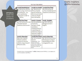 Learning menus | PPTX