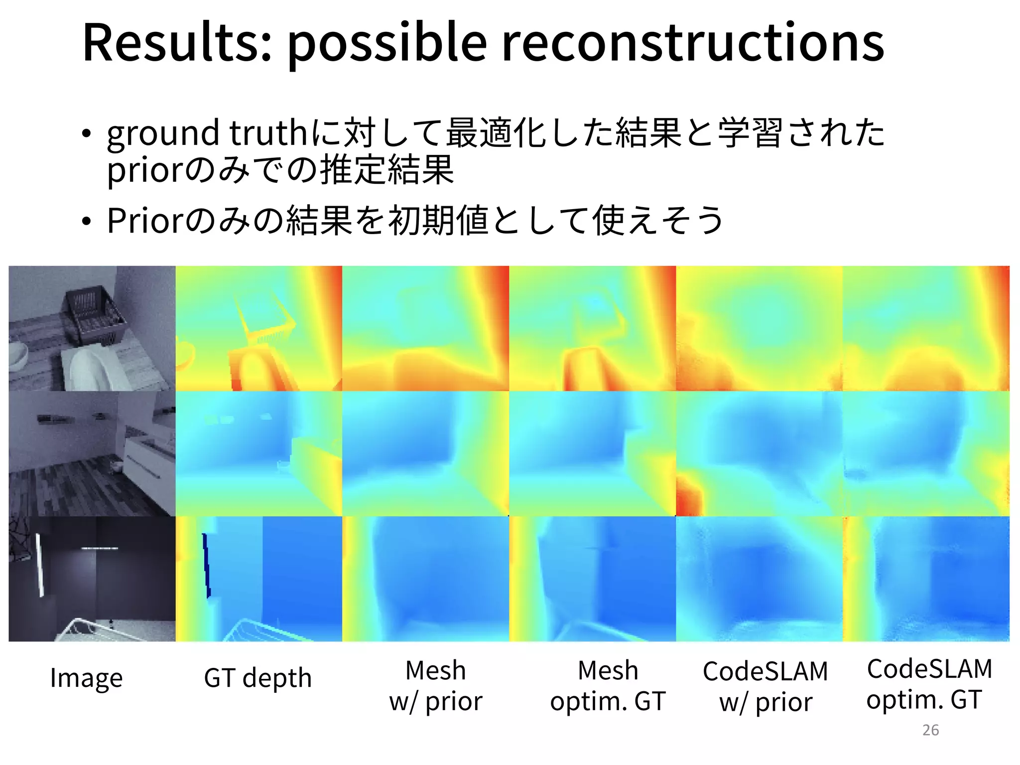 ICCV2019読み会「Learning Meshes for Dense Visual SLAM」 | PDF