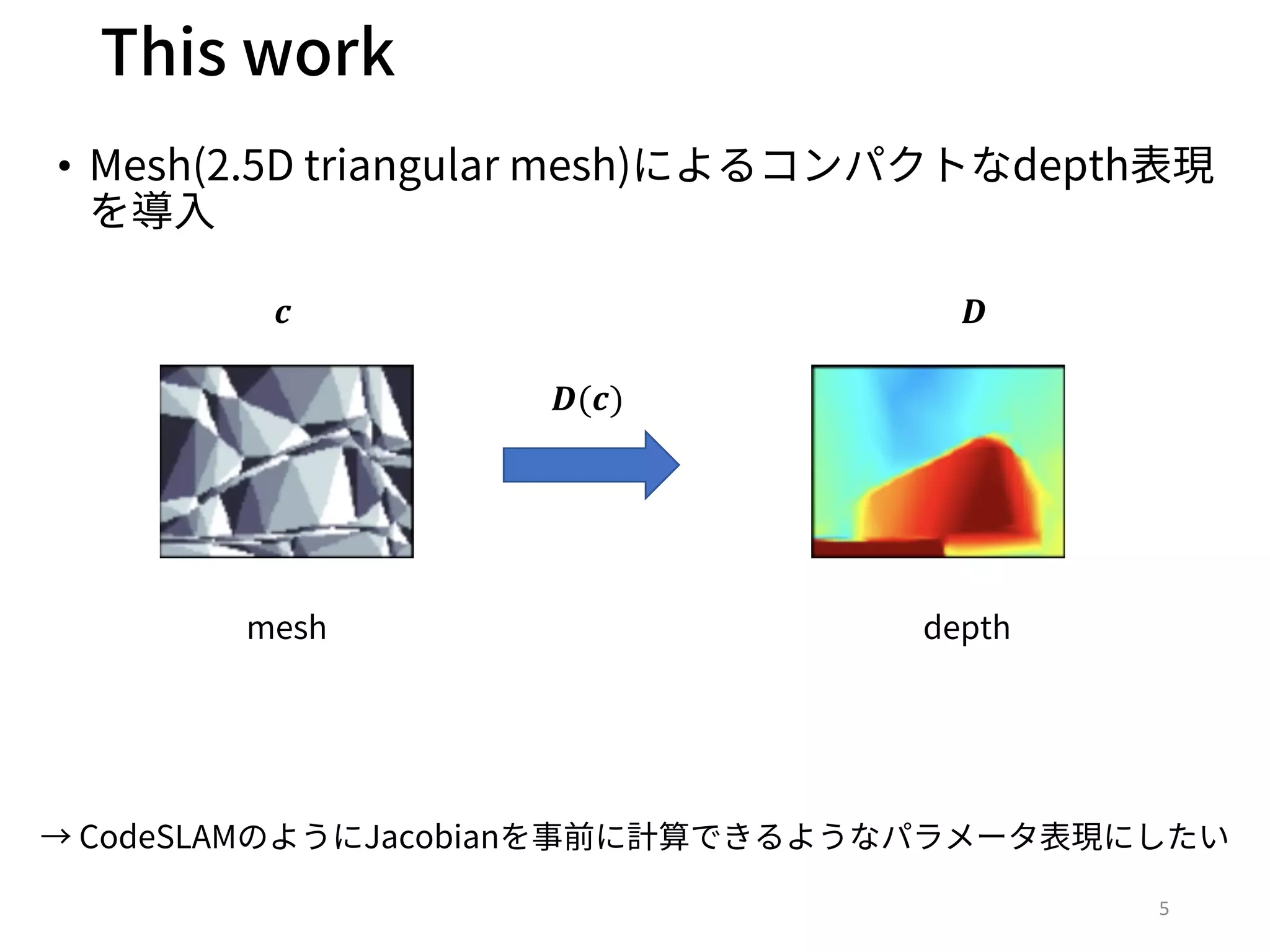 ICCV2019読み会「Learning Meshes for Dense Visual SLAM」 | PDF