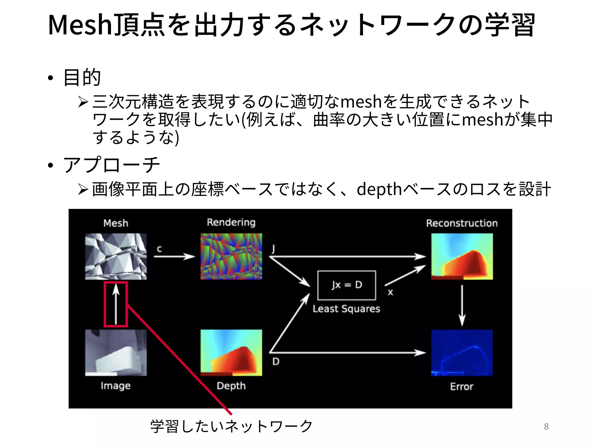 ICCV2019読み会「Learning Meshes for Dense Visual SLAM」 | PPT