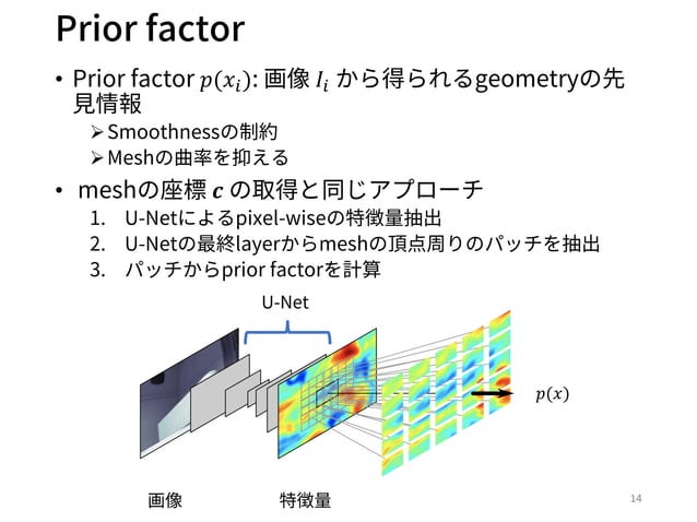 ICCV2019読み会「Learning Meshes for Dense Visual SLAM」 | PDF