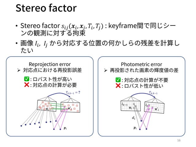 ICCV2019読み会「Learning Meshes for Dense Visual SLAM」 | PDF