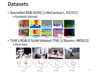 ICCV2019読み会「Learning Meshes for Dense Visual SLAM」 | PDF