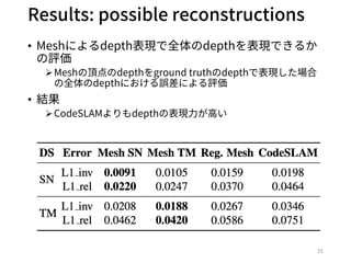 ICCV2019読み会「Learning Meshes for Dense Visual SLAM」 | PDF