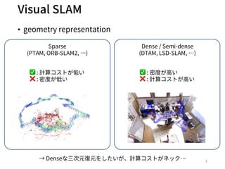 ICCV2019読み会「Learning Meshes for Dense Visual SLAM」 | PDF