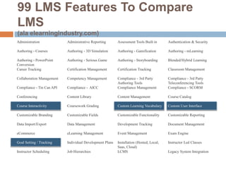 ETUG Spring Workshop 2014 - Where’s the “Learning Management” in an LMS | PPT