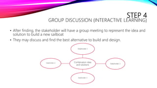 Learning model | PPTX