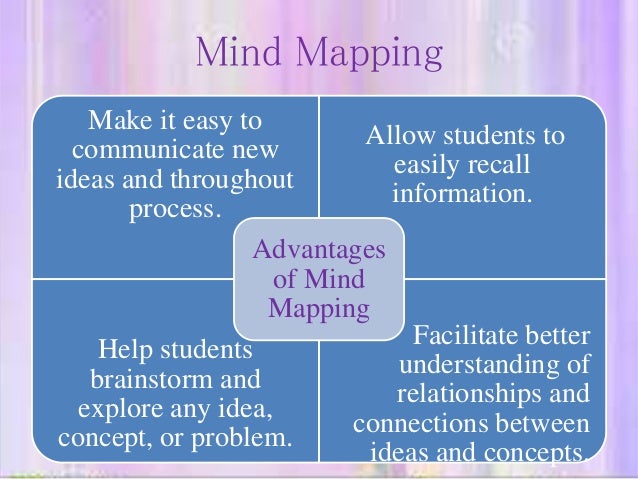 Learning Models Of Mind Mapping Make A