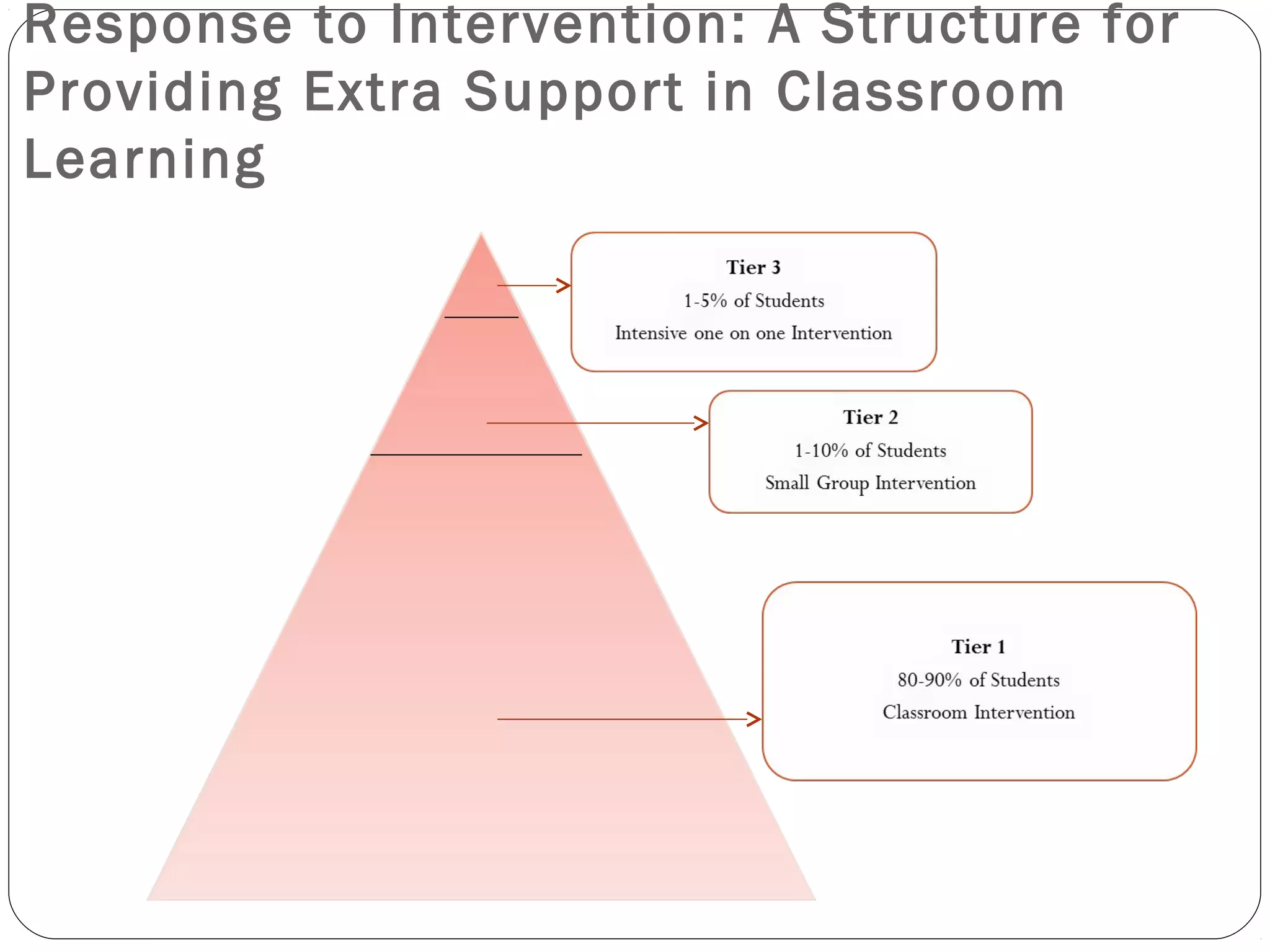 Learning module 14 | PPT