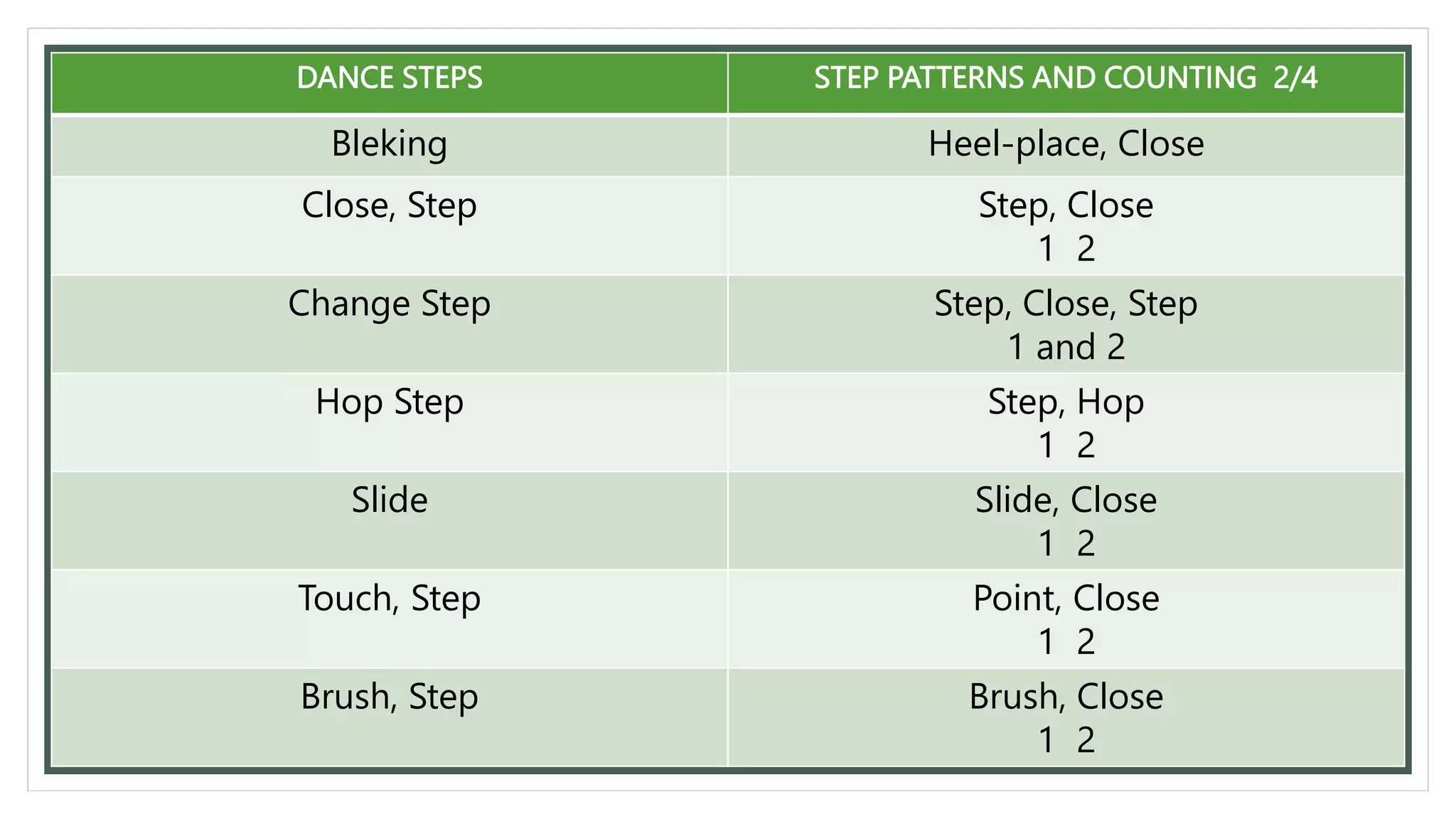 Learning More about Social dances for fitness progression - ESP 9.pptx