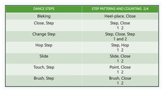 Learning More about Social dances for fitness progression - ESP 9.pptx