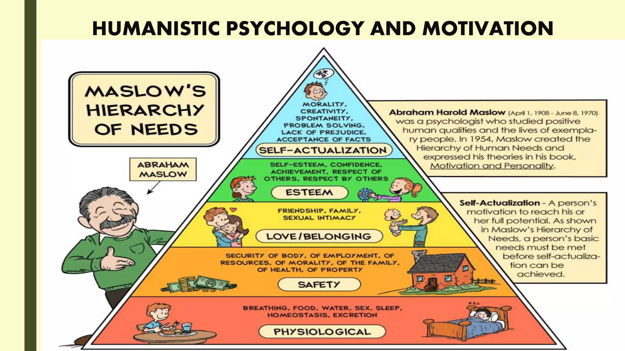 Learning And Motivation | PPTX