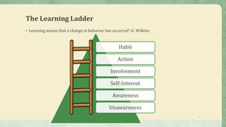 Learning, Motivation and Applications | PPT