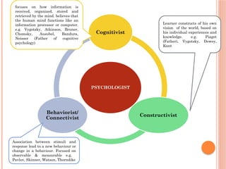 Learning [Nature & Theory]-Thorndike & Skinner.pptx