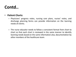 Learning Need Analysis for Nursing Education | PPTX
