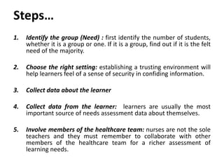 Learning Need Analysis for Nursing Education | PPTX