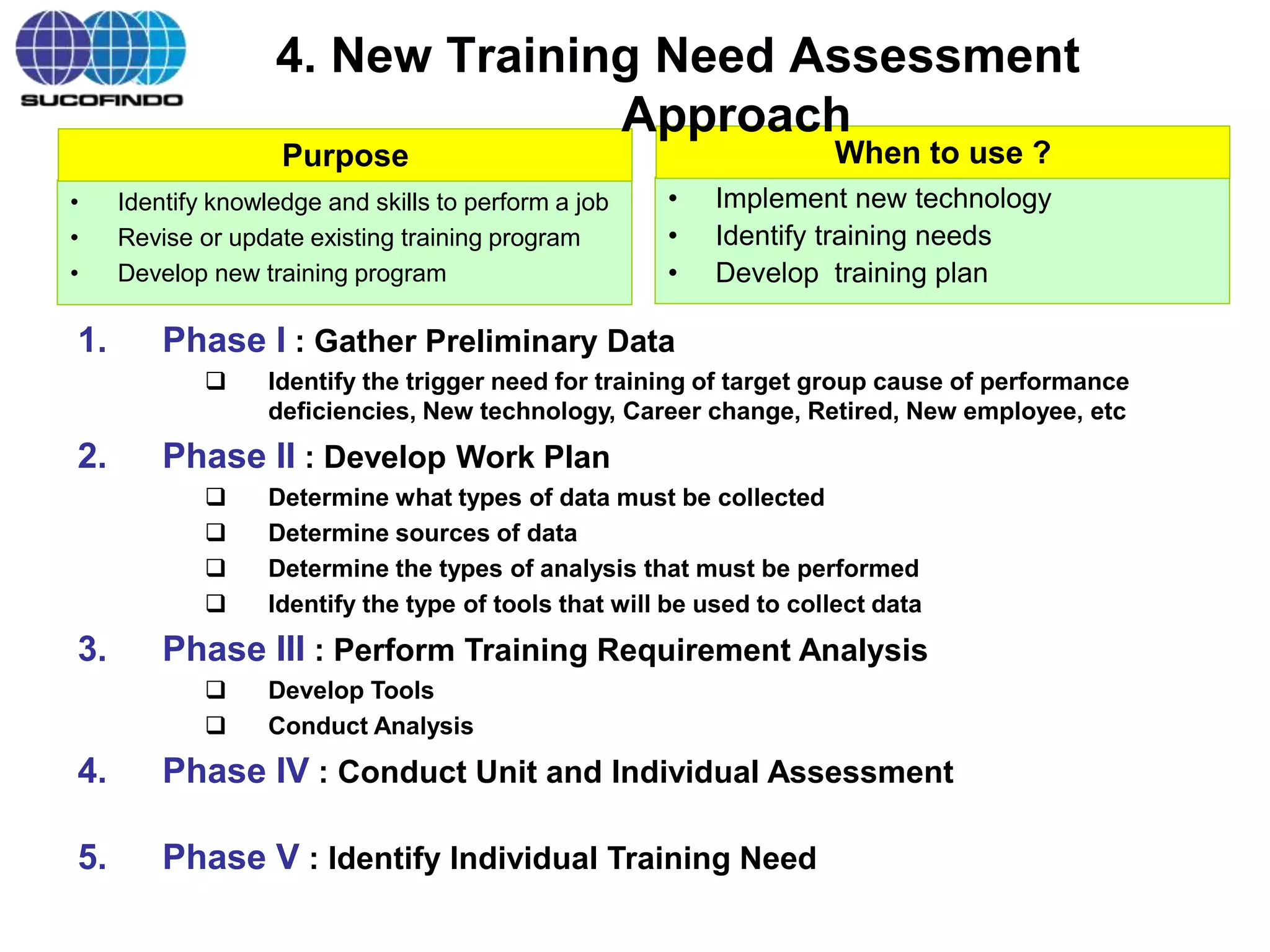 Learning Need Assessment Concept & Implementation.pptx