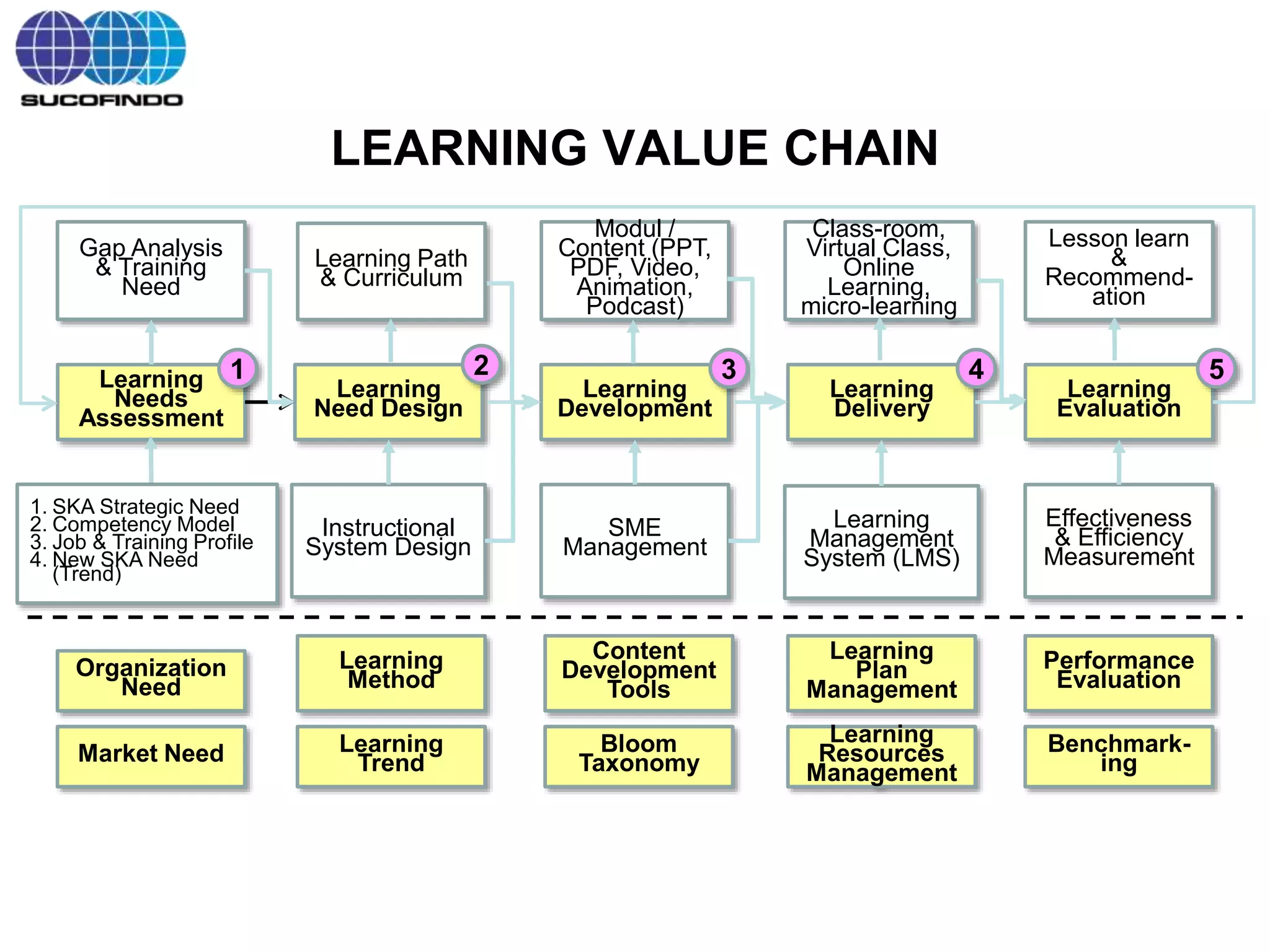 Learning Need Assessment Concept & Implementation.pptx