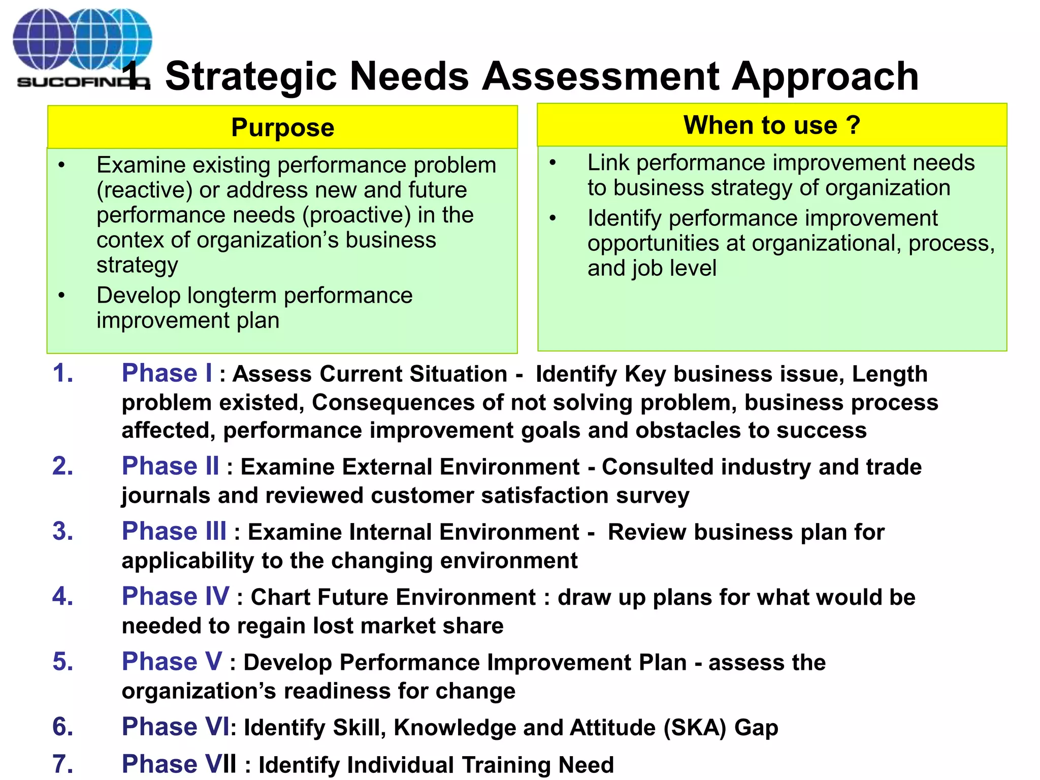 Learning Need Assessment Concept & Implementation.pptx