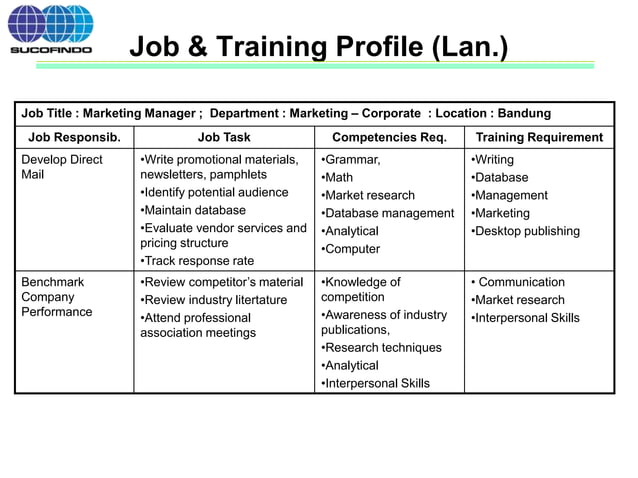 Learning Need Assessment Concept & Implementation.pptx