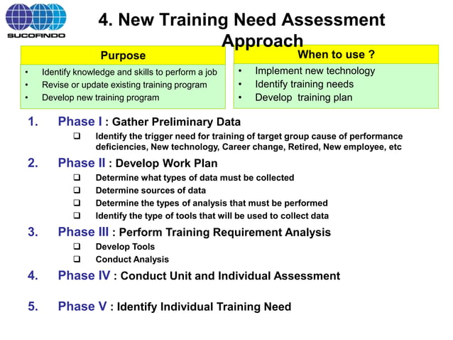 Learning Need Assessment Concept & Implementation.pptx