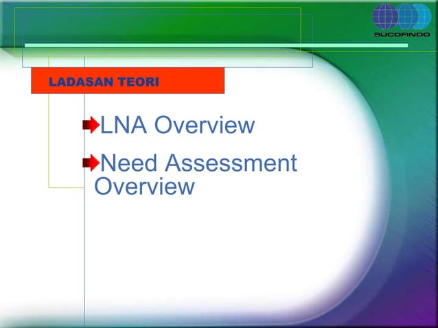 Learning Need Assessment Concept & Implementation.pptx