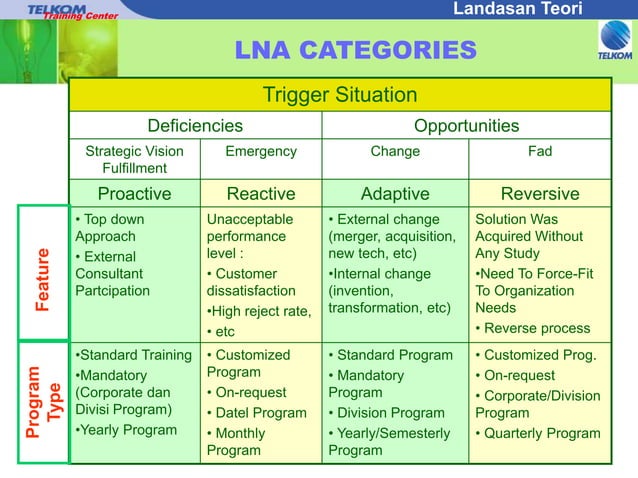 Learning Need Assessment Concept & Implementation.pptx