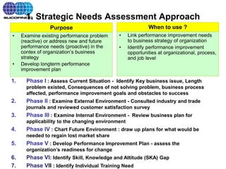 Learning Need Assessment Concept & Implementation.pptx